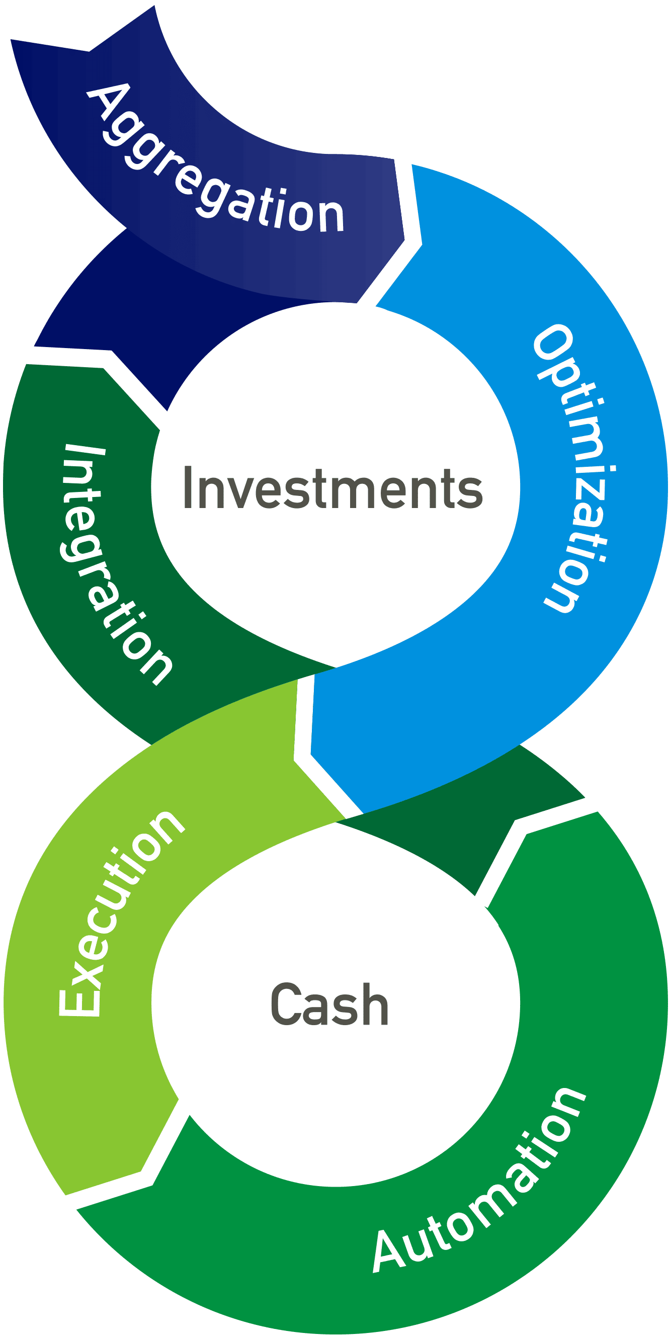 Contact Us - TreasuryCurve