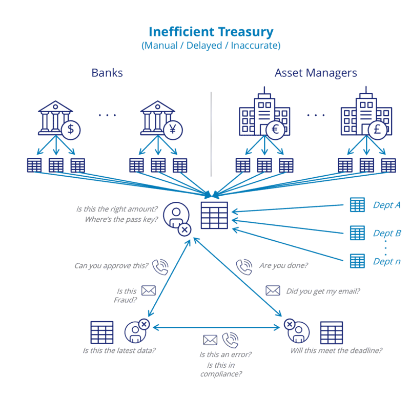 Treasury Curve - Treasury Optimized - Treasury Curve
