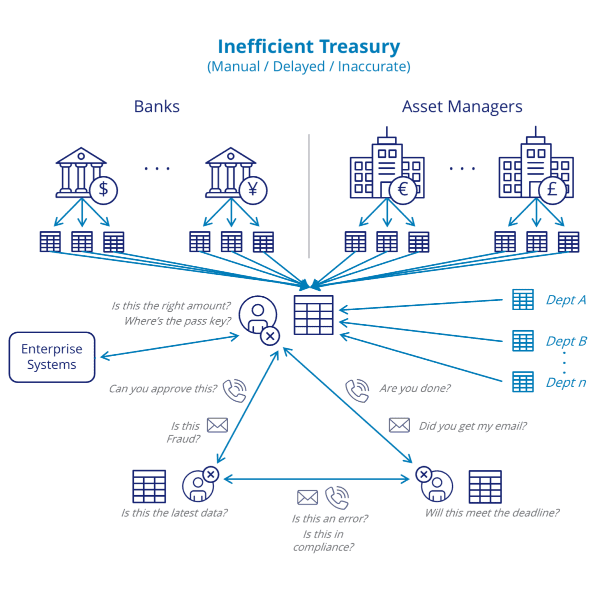 Treasury Curve - Treasury Optimized - Treasury Curve