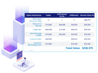 Treasury Curve - Treasury Optimized - Treasury Curve
