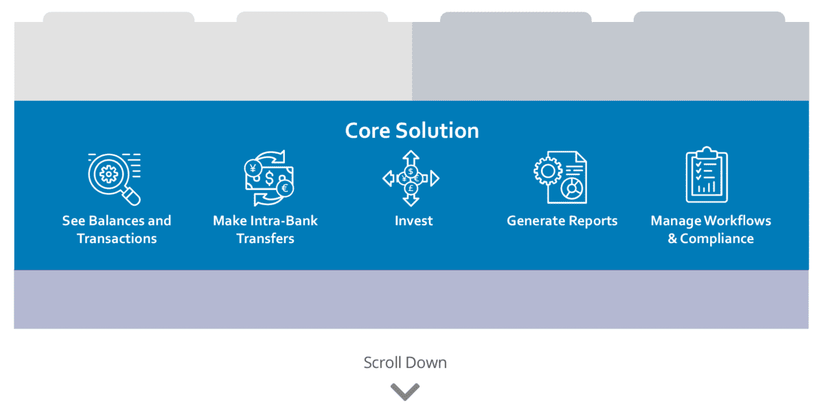 Solution - Treasury Curve
