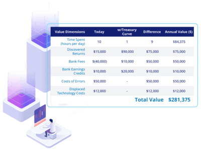 Automated Treasury Management System | Treasury Curve