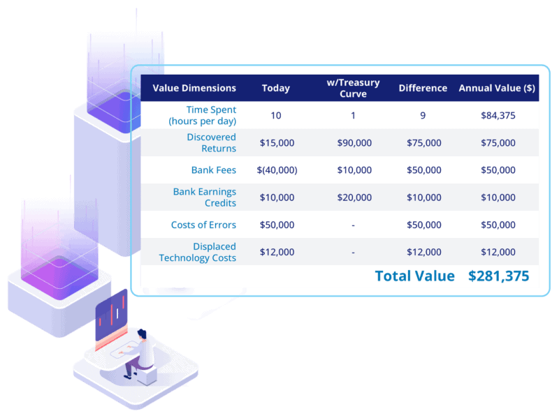 Automated Treasury Management System | Treasury Curve